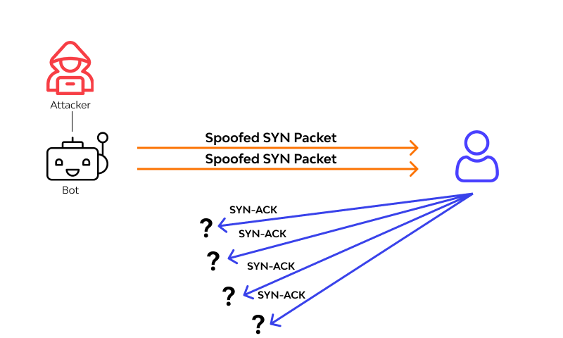 What is TCP Reset Attack (RST)?